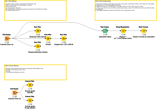 02 Cleaning and Standardization_Custom — NodePit